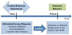 Effortless Experience: Weak & Flawed Research Model - Great Brook ...