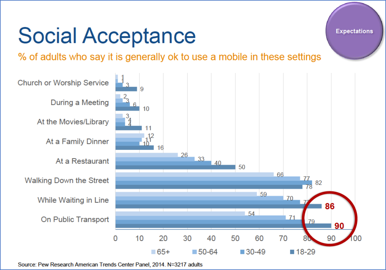 Good Survey Question Wording Importance - Great Brook