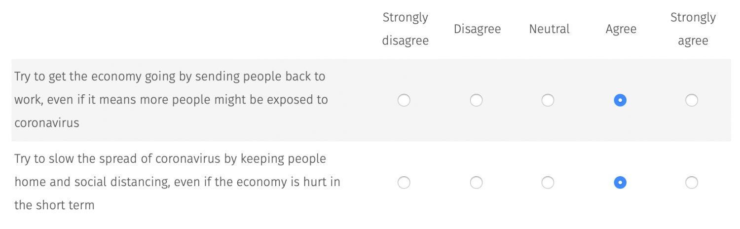 Binary Choice Questions: Compelling Findings About the Coronavirus ...
